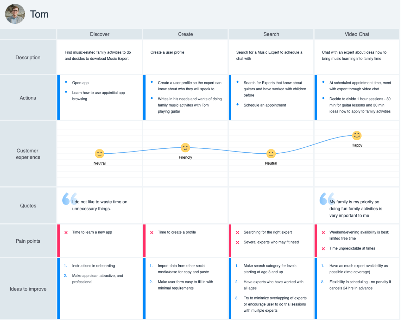 User Persona & Customer Journey Map – Marcia Hsu